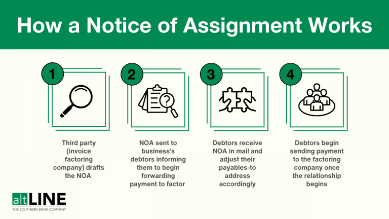 What Is a Notice of Assignment (NOA) in Factoring? | altLINE