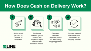 Cash on Delivery (COD) Payment: How It Works | altLINE