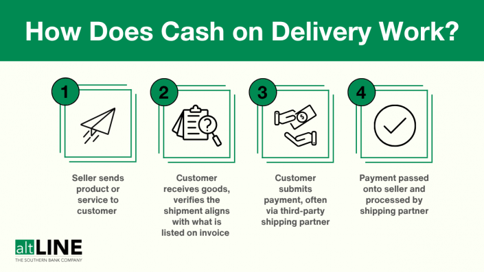 Cash on Delivery (COD) Payment: How It Works | altLINE