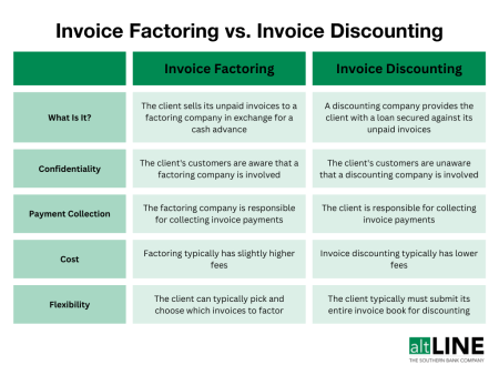Understanding Invoice Discounting & How It Works | altLINE