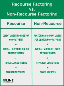 Recourse vs. Non-Recourse Factoring: What's The Difference?