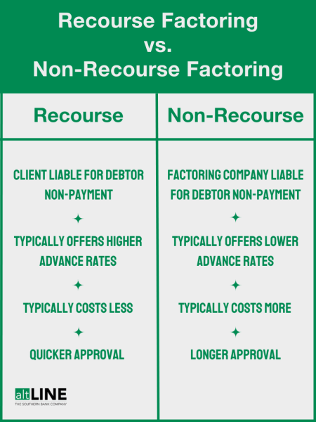 Recourse vs. Non-Recourse Factoring: What's The Difference?