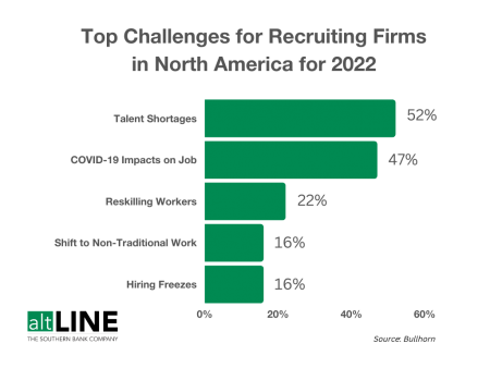 70+ Staffing and Recruitment Statistics for Hiring in 2023 | altLINE