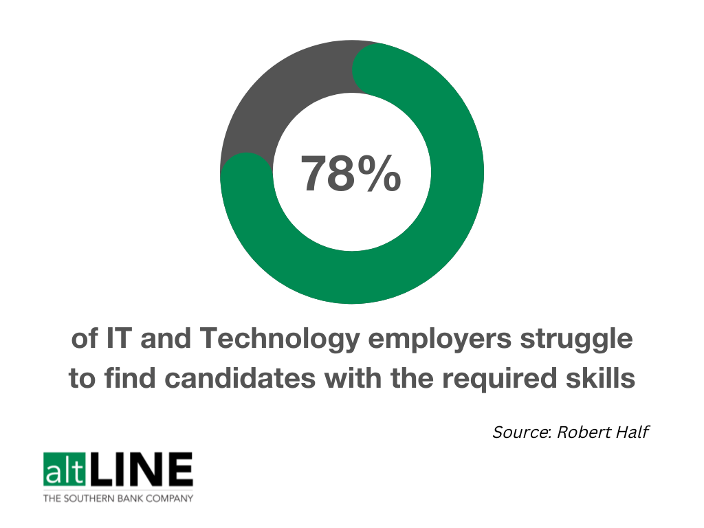 70+ Staffing and Recruitment Statistics for Hiring in 2023 | altLINE