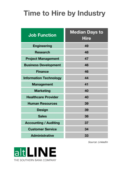 70+ Staffing and Recruitment Statistics for Hiring in 2023 | altLINE