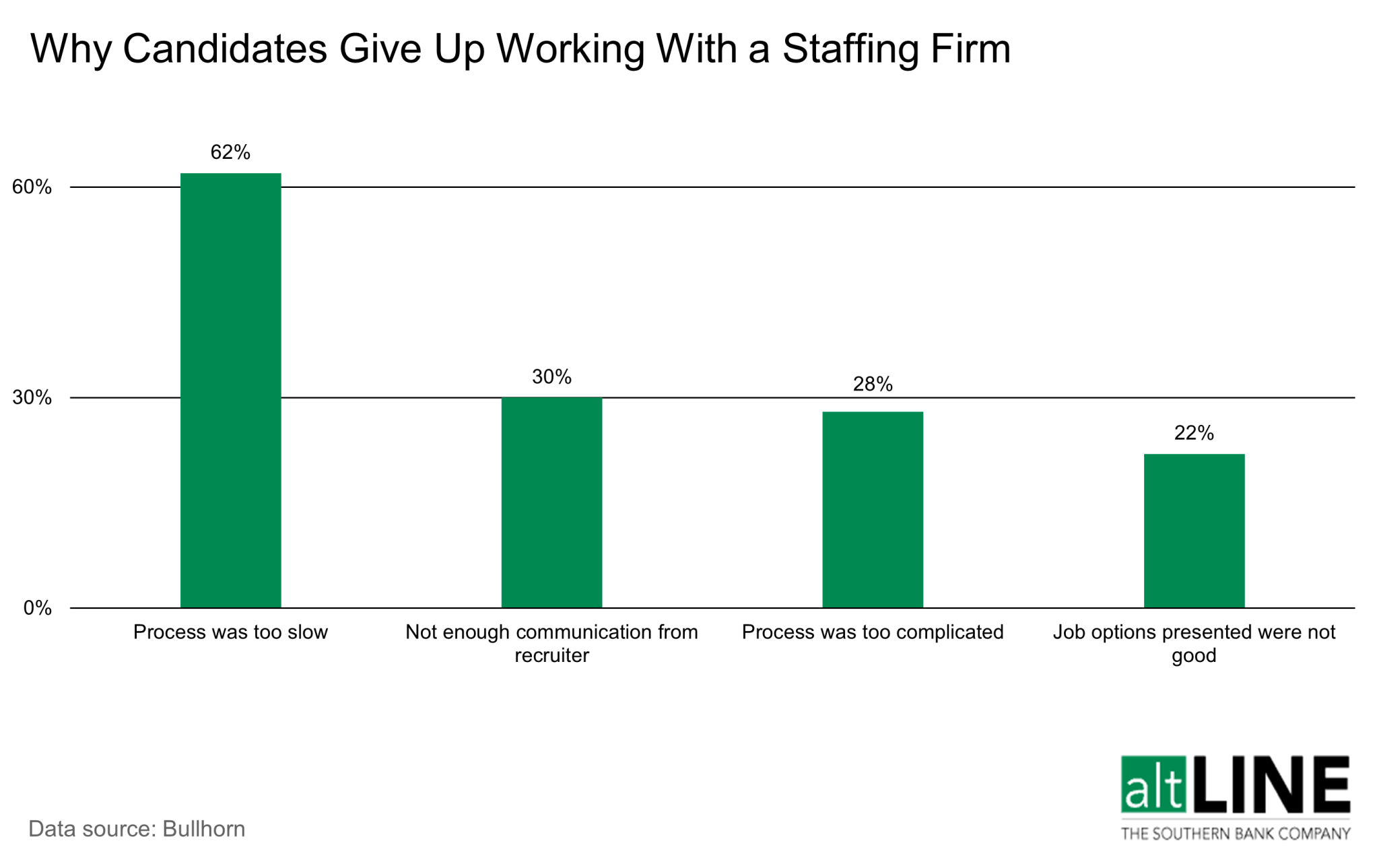 70+ Staffing Statistics & Industry Trends for 2025 | altLINE