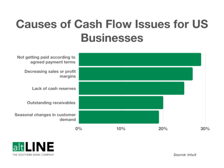 How to Increase Working Capital | altLINE