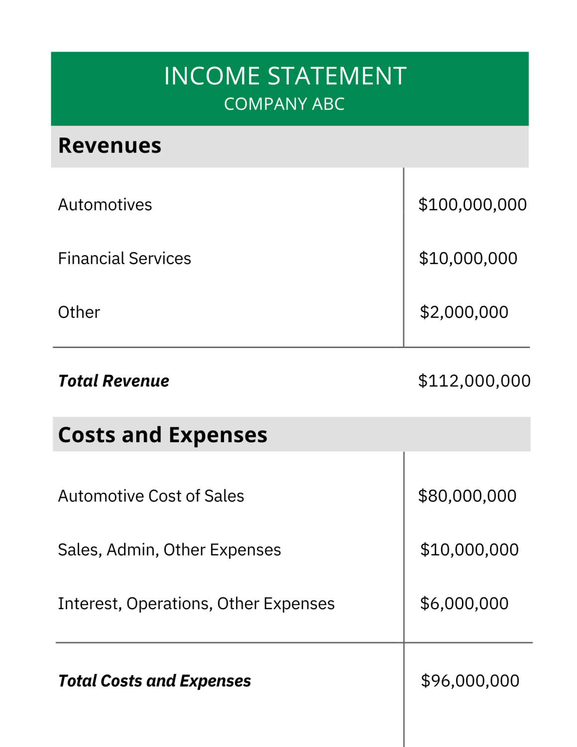 Cash Flow vs. Revenue - What's the Difference? | altLINE