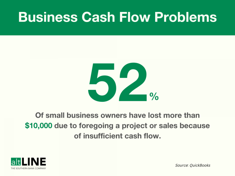 What is Negative Cash Flow in Business? | altLINE