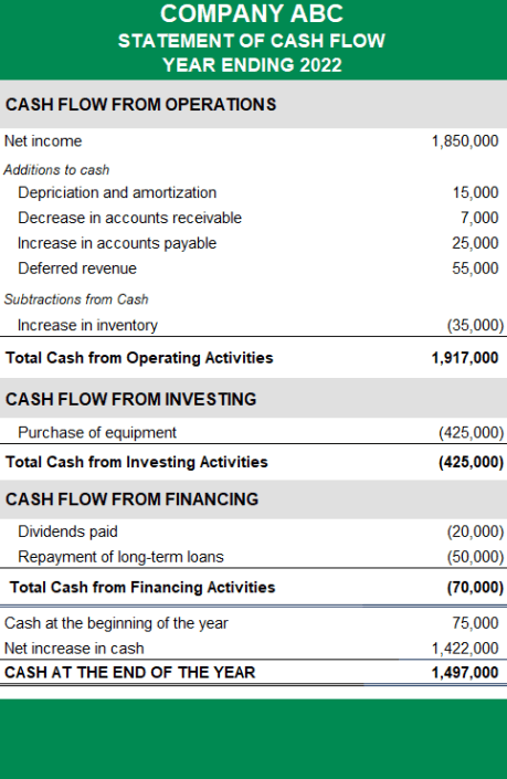 Cash Flow vs. Revenue - What's the Difference? | altLINE