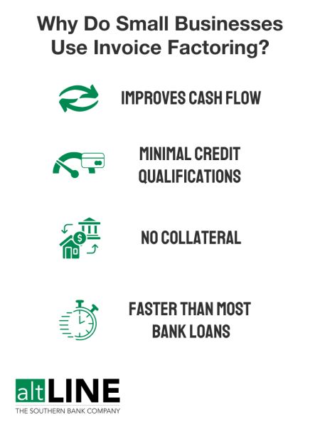 What is Invoice Factoring and How Does It Work? | altLINE