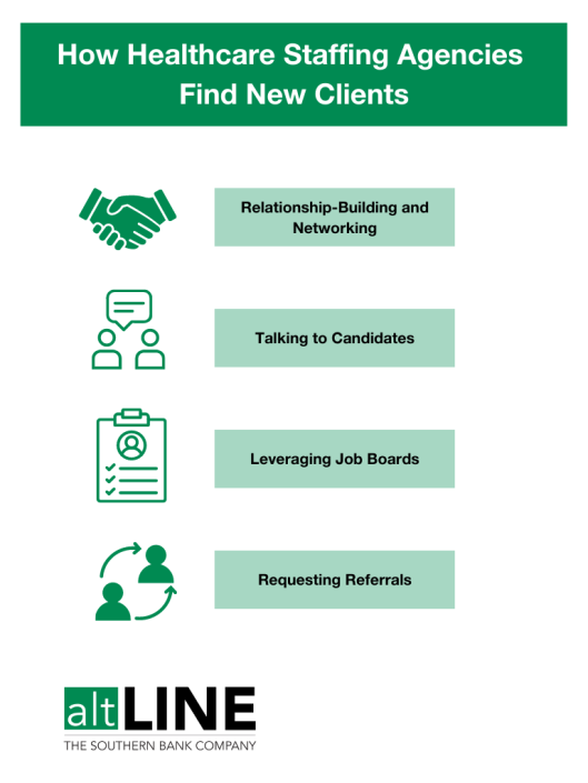 How Nursing Staffing Agencies Can Get Contracts | Tips & FAQs | altLINE