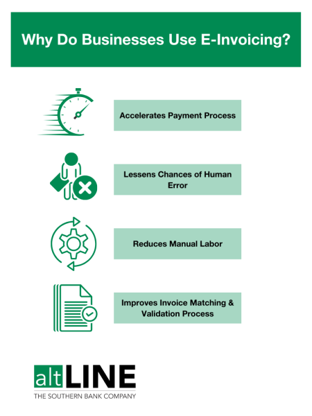 Electronic Invoicing - How It Works & Best E-Invoicing Software | altLINE