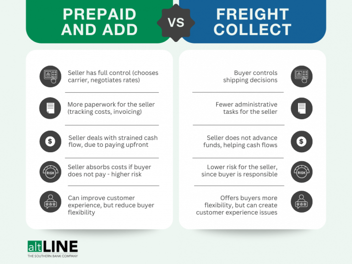 What's The Difference Between Prepaid and Add vs. Freight Collect?