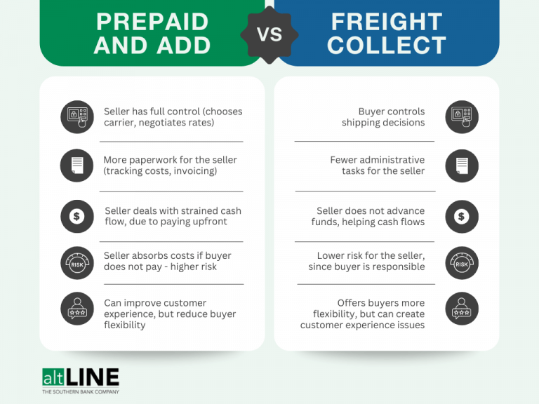What's The Difference Between Prepaid and Add vs. Freight Collect?