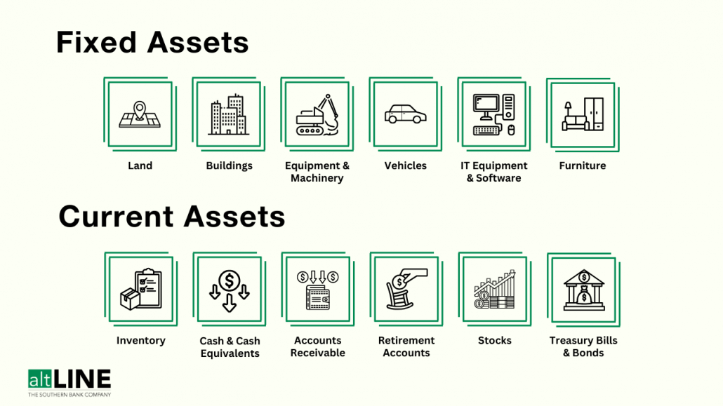 Fixed Assets vs. Current Assets: What's the Difference? | altLINE