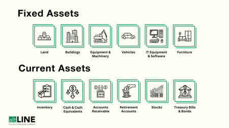 Fixed Assets vs. Current Assets: What's the Difference? | altLINE