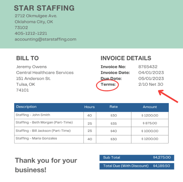 What Is 2/10 Net 30? Early Payment Discount Explained | altLINE
