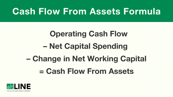 How To Calculate Cash Flow From Assets | Formula, Tips & FAQ