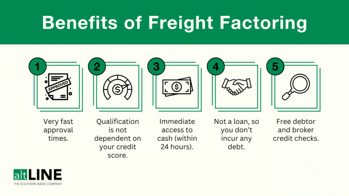 Benefits of Freight Factoring — Why Is It So Popular? | altLINE