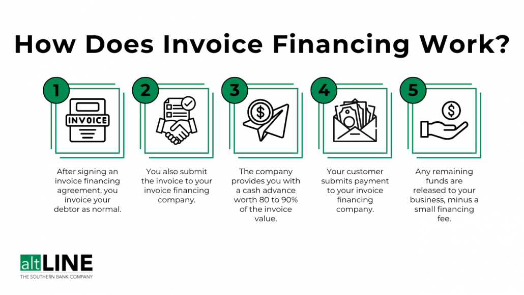 Invoice Financing Guide: What It Is, How It Works & More | altLINE