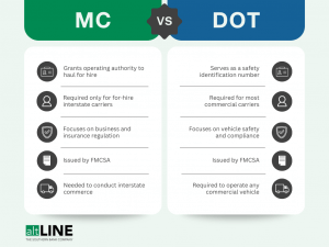 MC Number vs. DOT Number: What's the Difference? | altLINE