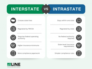 Interstate vs. Intrastate Trucking Company Differences | altLINE