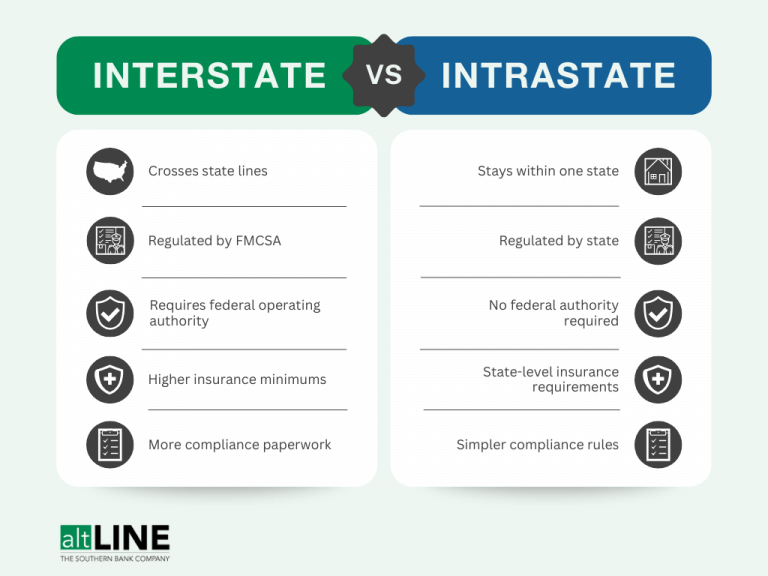 Interstate vs. Intrastate Trucking Company Differences | altLINE